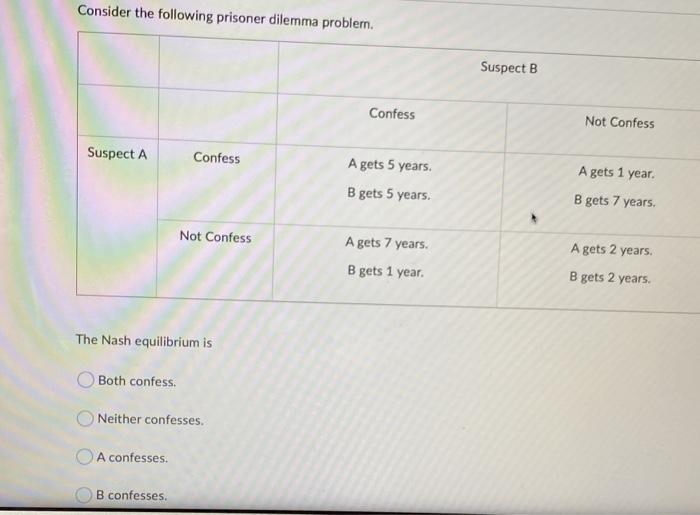 Solved Consider the following prisoner dilemma problem. | Chegg.com