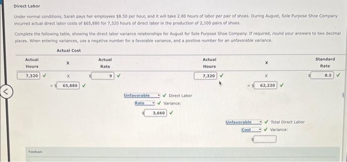 Solved Direct Materials Under nomal conditions, Sarah spends | Chegg.com