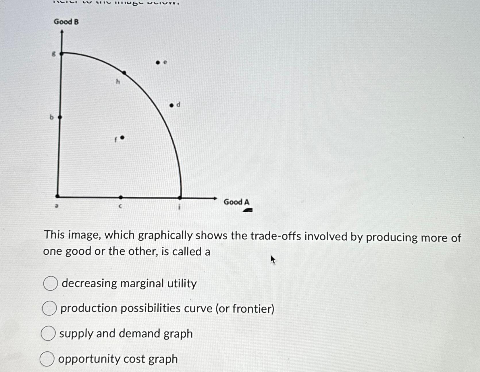 Solved This image, which graphically shows the trade-offs | Chegg.com