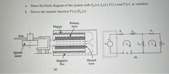 3. The schematic diagram of a voice-coil motor (VCM), | Chegg.com