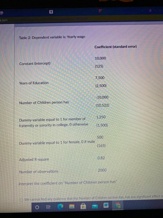 Solved s.com Table 2: Dependent variable is: Yearly wage | Chegg.com