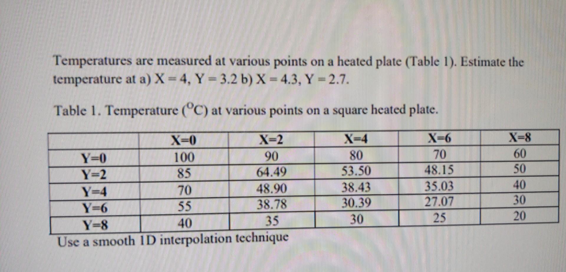 Solved Temperatures are measured at various points on a | Chegg.com