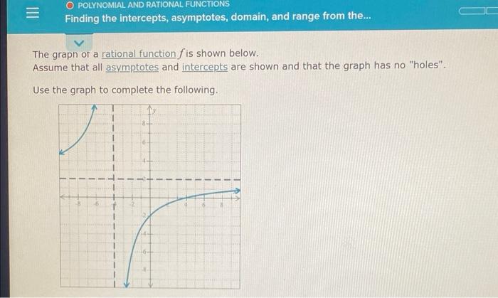Solved The grapn of a rational function f is shown below. | Chegg.com