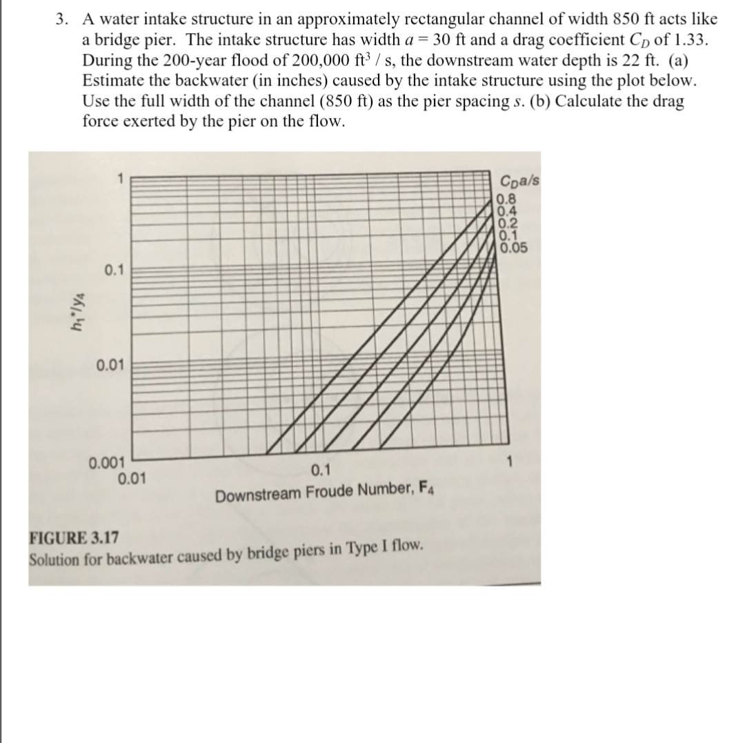 Solved A water intake structure in an approximately | Chegg.com