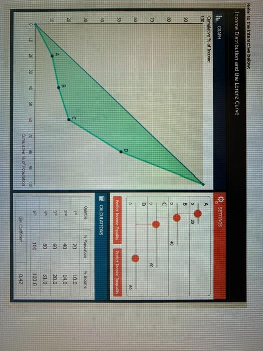 Solved Refer to the Interactive below: Income Distribution | Chegg.com Solved Refer to the Interactive below: Income Distribution | Chegg.com