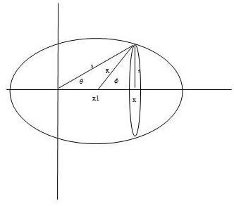 Solved This is an attempt at generalizing Newton's zero | Chegg.com
