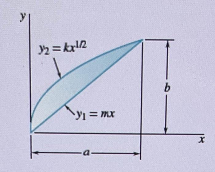 Solved determine by direct integration the centraid of the | Chegg.com