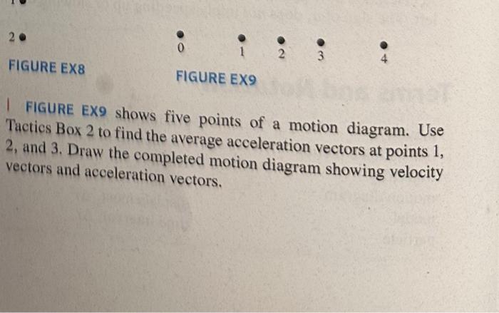FIGURE EX9 shows five points of a motion diagram. Use | Chegg.com