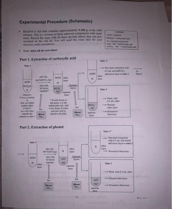 Solved Experimental Procedure (Schematic) Receive a vial | Chegg.com