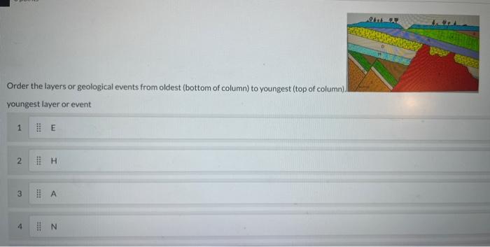 Solved order the layers of geological events from oldest | Chegg.com