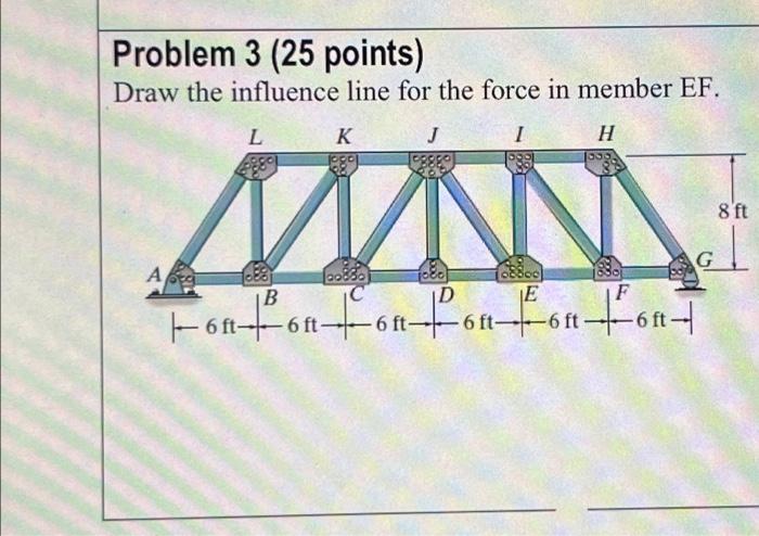 Solved Problem 3 (25 points) Draw the influence line for the | Chegg.com