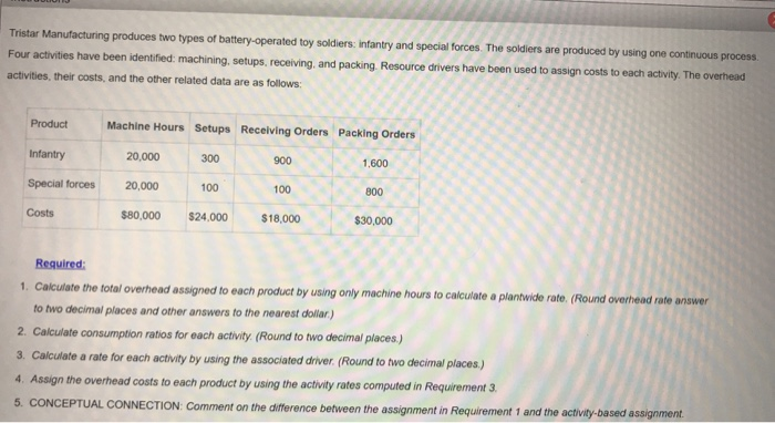 Solved Tristar Manufacturing produces two types of | Chegg.com