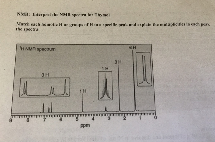 Solved NMR: Interpret the NMR spectra for Thymol Match each | Chegg.com