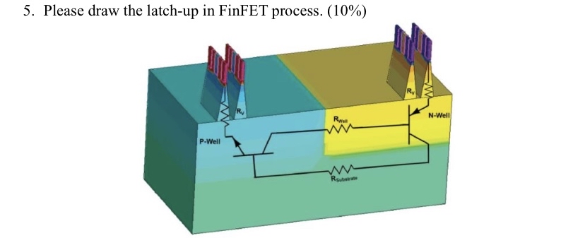 Solved by an EXPERT Please draw the latch-up in FinFET process. (10%) | Chegg.com