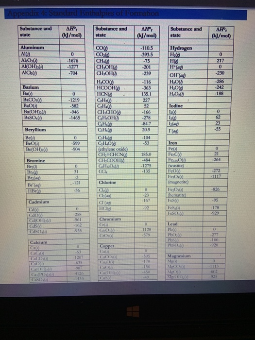 Solved 6. Using the enthalpy of formation values in Appendix | Chegg.com