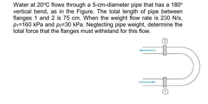 Solved Water at 20°C flows through a 5-cm-diameter pipe that | Chegg.com