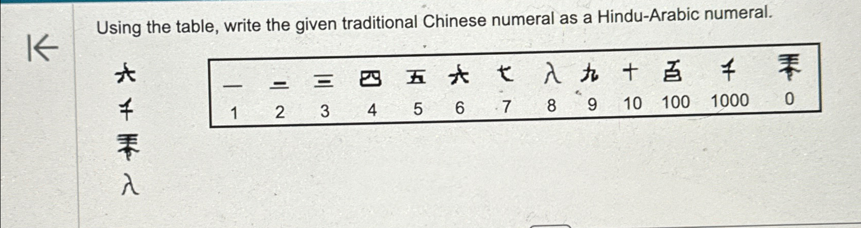 Solved Using the table, write the given traditional Chinese | Chegg.com