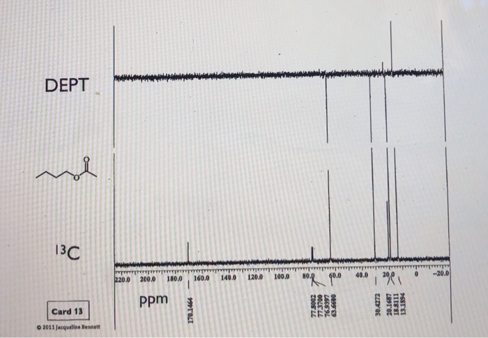 Solved 13C and DEPT NMR Inquiry Worksheet Include labeled | Chegg.com