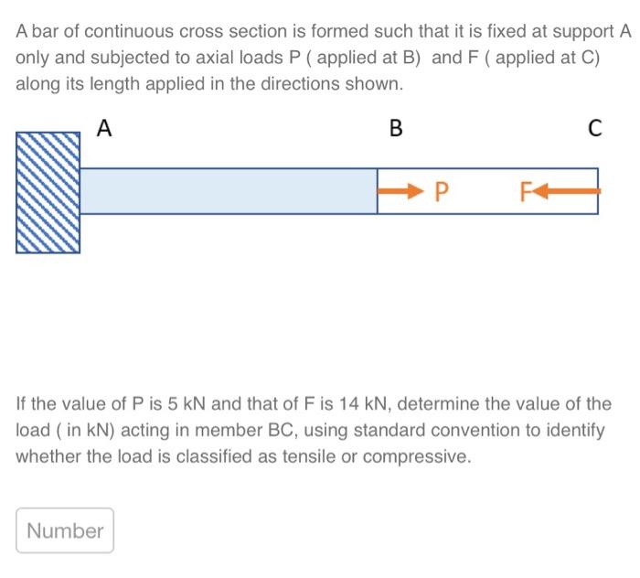 Solved A bar of continuous cross section is formed such that | Chegg.com