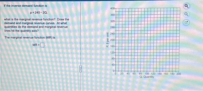 Solved If the inverse demand function is p=240-2Q, what is | Chegg.com