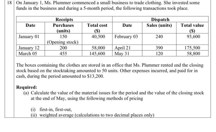 On January 1, ﻿Ms. ﻿Plummer commenced a small | Chegg.com