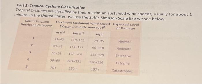 Solved Part 3: Tropical Cyclone Classification Tropical | Chegg.com