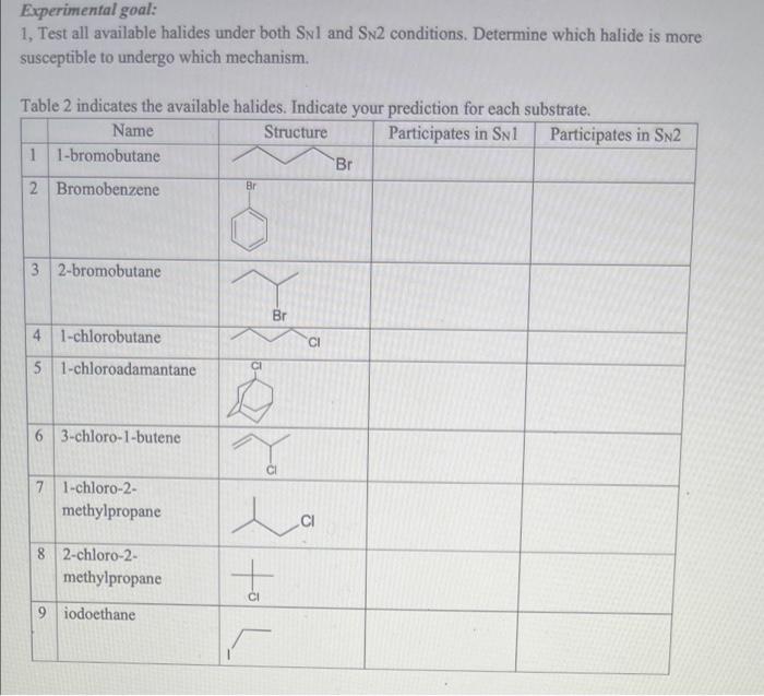 Solved Experimental goal: 1, Test all available halides | Chegg.com