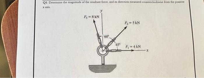 Solved Q1: Determine the magnitude of the resultant force, | Chegg.com