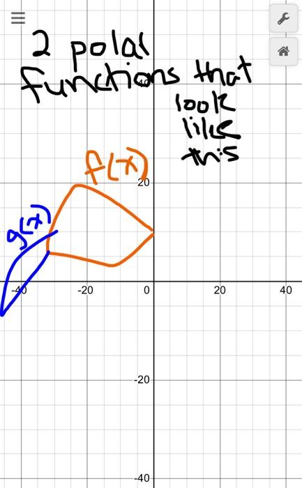 Create two polar equations that resemble the head and | Chegg.com