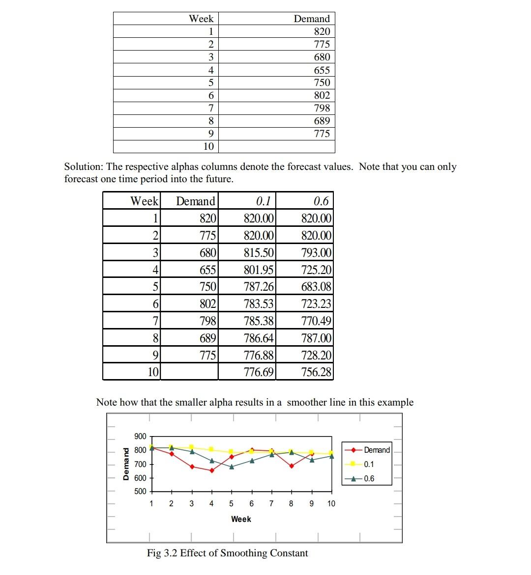 Solved A process technology suitable for variety of products | Chegg.com