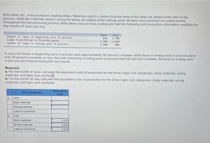 Solved Brite Ideas, Inc., mass-produces reading lamps. | Chegg.com