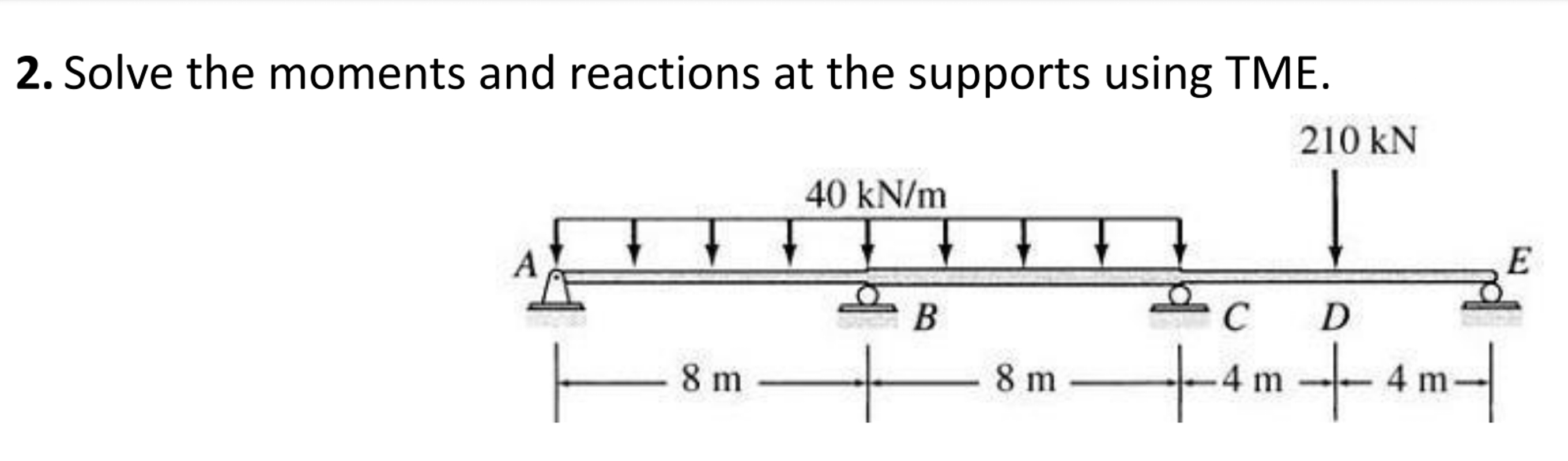 Solved Solve the moments and reactions at the supports using | Chegg.com