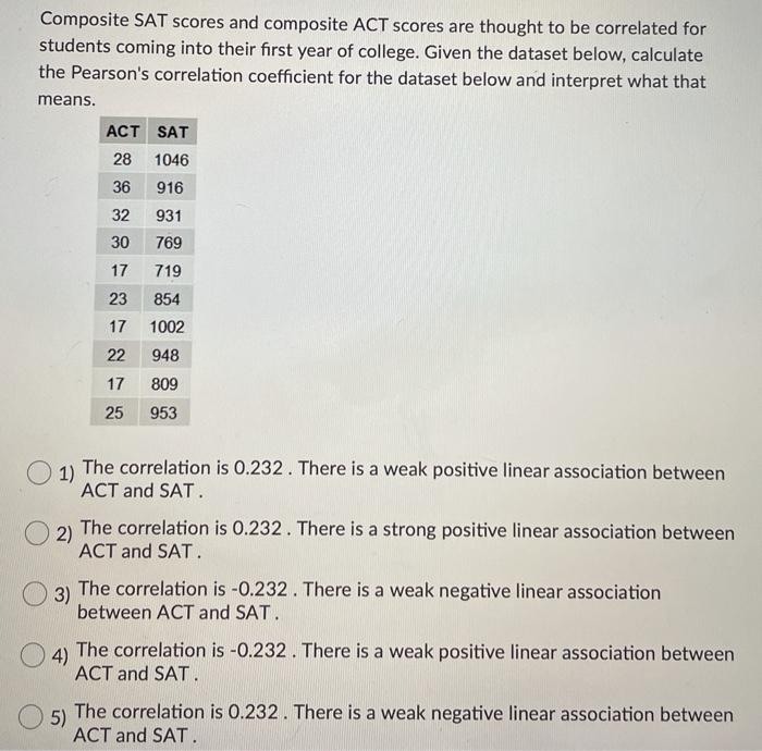 Solved Composite SAT scores and composite ACT scores are | Chegg.com