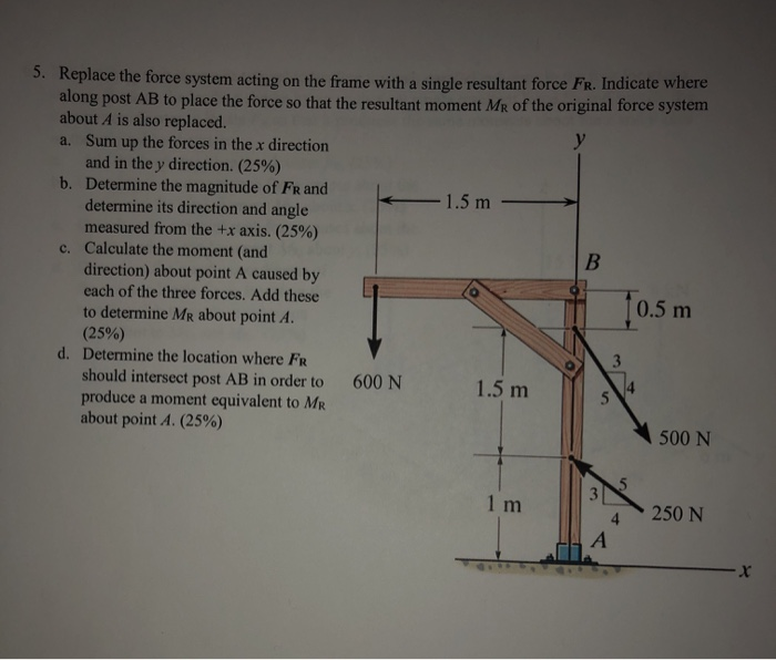 Solved 5. Replace the force system acting on the frame with | Chegg.com