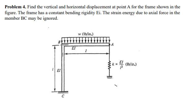 Solved Problem 4. ﻿Find the vertical and horizontal | Chegg.com