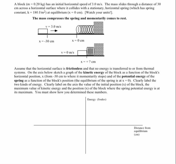 Solved A block (m=0.20 kg) has an initial horizontal speed | Chegg.com