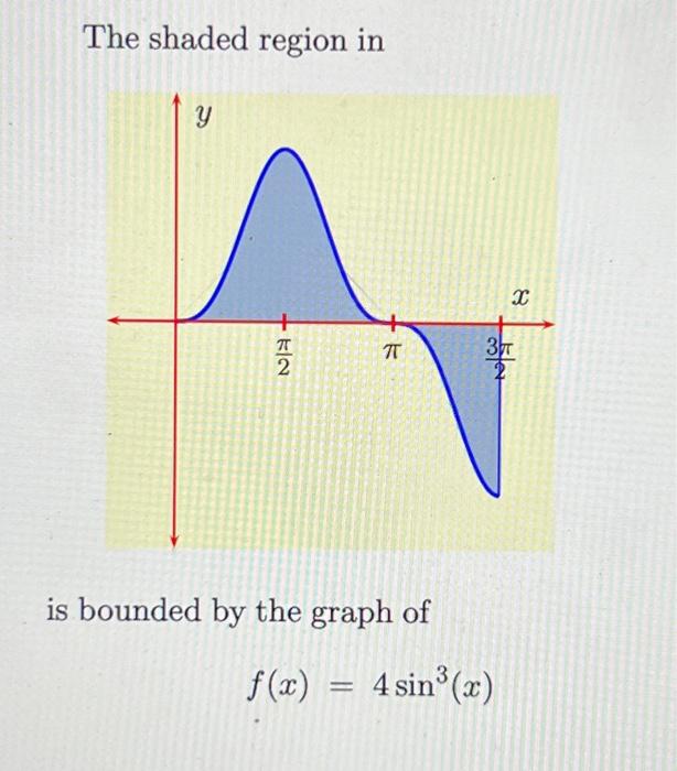 Solved The shaded region in is bounded by the graph of | Chegg.com
