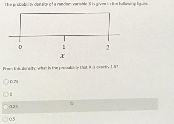 Solved The probability density of a random variable X is | Chegg.com