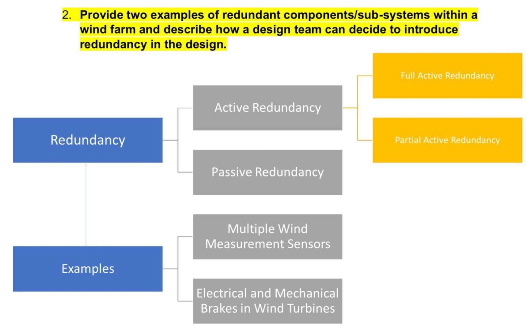 Solved Hi, I have a question related to Active and Passive | Chegg.com