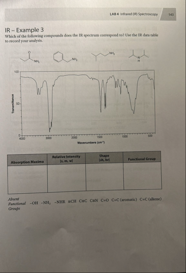 Solved LAB 4 ﻿Infrared (IR) ﻿Spectroscopy143IR - ﻿Example | Chegg.com