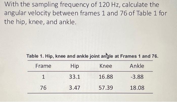 With the sampling frequency of 120 Hz, calculate the | Chegg.com