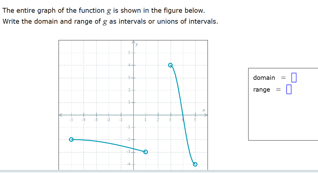 Solved The entire graph of the function g ﻿is shown in the | Chegg.com