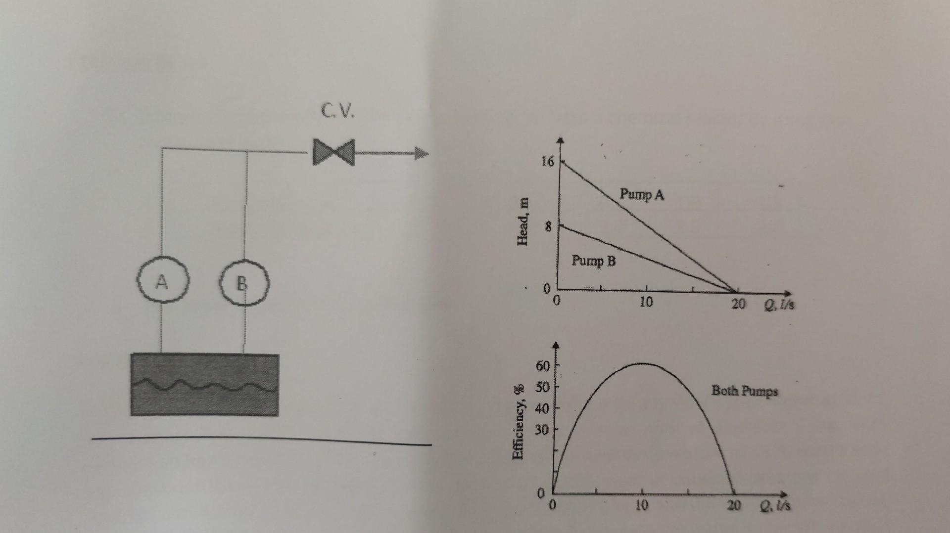 Solved Two pumps A and B operate in parallel as shown. The | Chegg.com