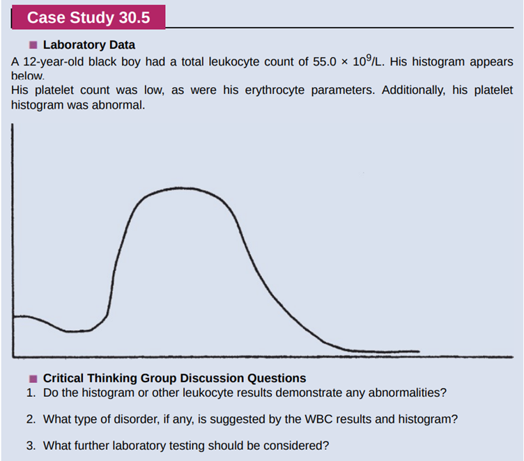 Solved Do the histogram or other leukocyte results | Chegg.com