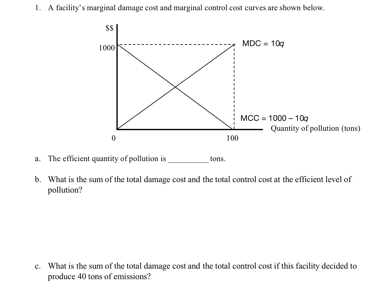 Solved A facility's marginal damage cost and marginal | Chegg.com
