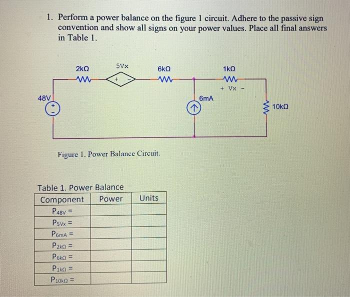 Solved 1. Perform a power balance on the figure 1 circuit. | Chegg.com