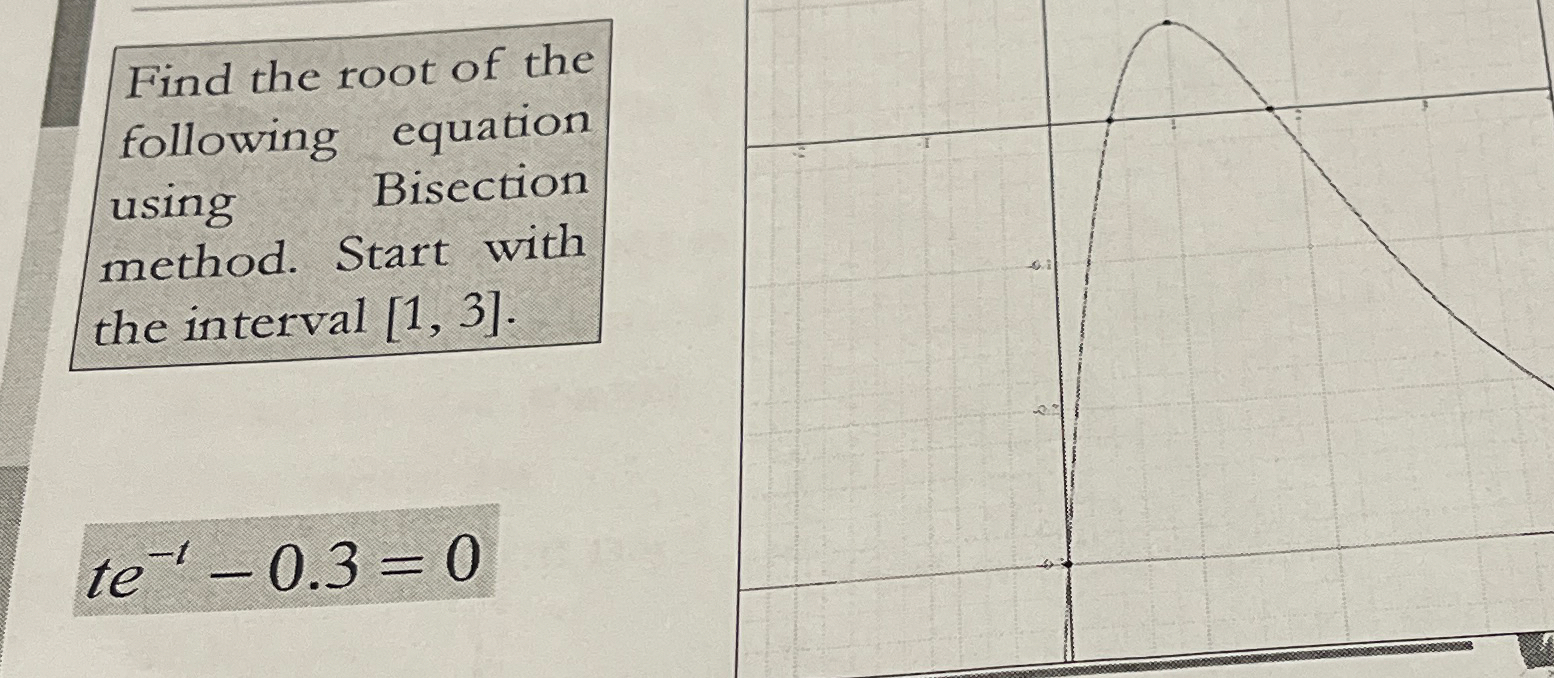 Solved Find The Root Of The Following Equation Using
