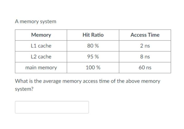Solved A memory system Memory Hit Ratio Access Time L1 cache | Chegg.com