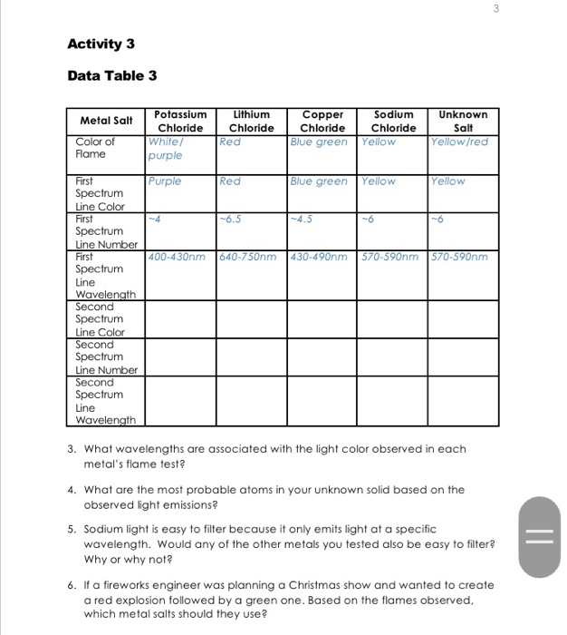 Activity 2 Data Table 2 Line Color Line Scale | Chegg.com