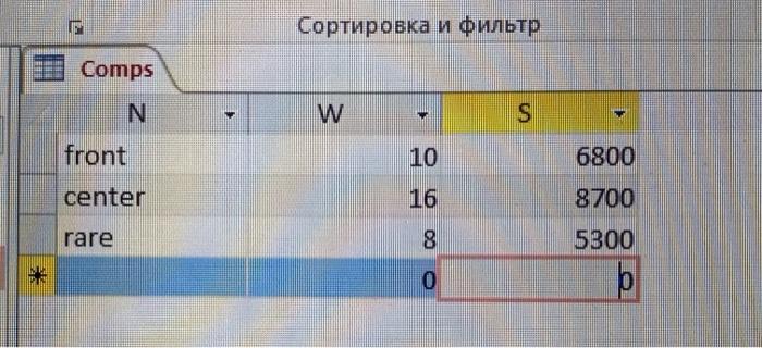 Use CPLEX with external data: MS Excel and MS Access. | Chegg.com